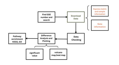 Gene Expression Omnibus Data Mining Ia Quick And Easy Download Of Geo Data