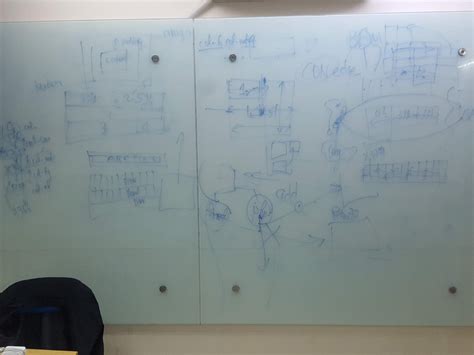 APTECH PHP HTML HTML block BEM SCSS CSS Box Model Flex và cơ bản về CSS Framework
