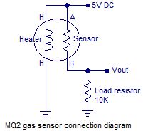 LPG Sensor Using Arduino Duino