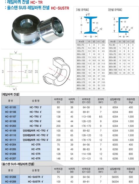 잔넬바퀴 레일바퀴 단조레일바퀴 잔넬이탈방지용바퀴 네이버 블로그
