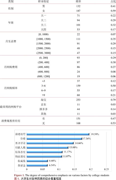 Basic Structure Variable Statistics 表 6 基本结构变量统计表 Download
