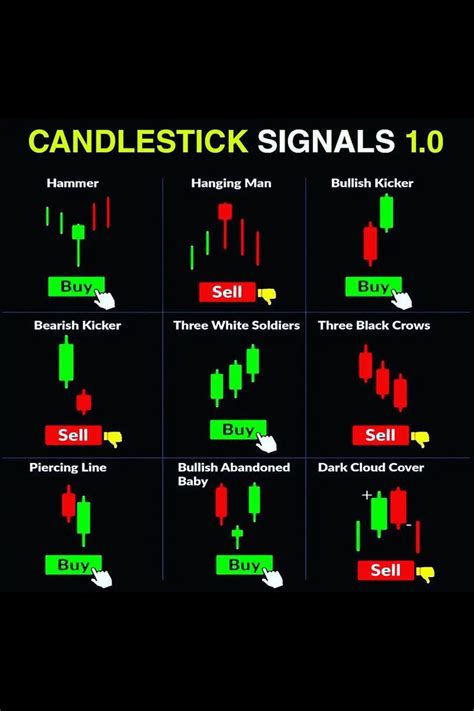 Candlestick Signals 1 0