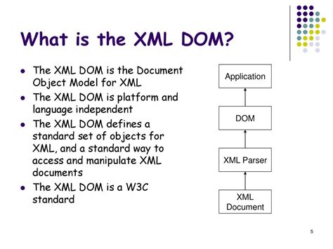 xml programming ppt download