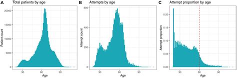frontiers using iterative random forest to find geospatial
