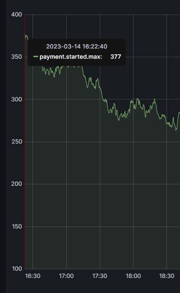 Return Max Value Of Time Series With Corresponding Timestamp InfluxDB