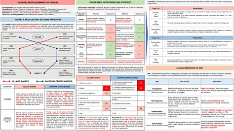SOLUTION Managing Processes Systems Case Study Cheatsheet Studypool