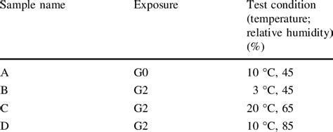 Samples For FIB SEM Analysis Download Table