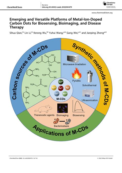 Emerging And Versatile Platforms Of Metal‐ion‐doped Carbon Dots For