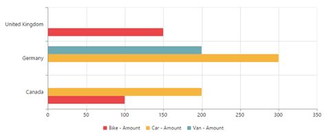 Chart Types With Pivotchart Widget For Syncfusion Essential Js
