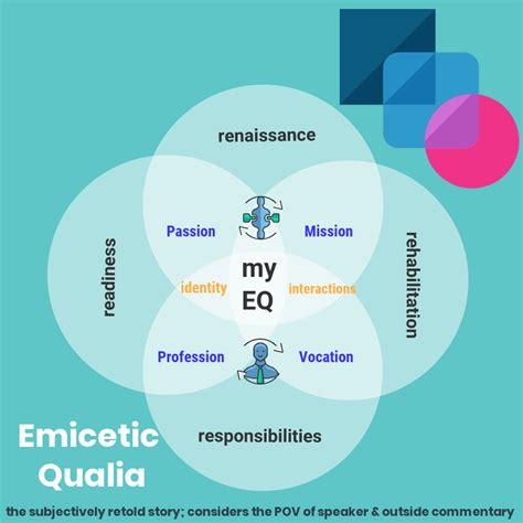 project polymath infographic insatiable