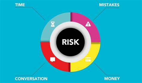 The Risk Quadrant In Supply Chain Management