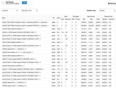 How To Use The Clustercontrol Query Monitor For Mysql Mariadb And