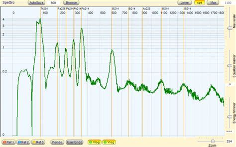 Uranium Gamma Spectrometry Physicsopenlab