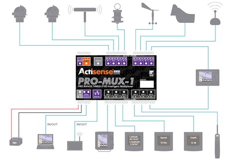 Pro Mux 1 Bas R Professional Nmea 0183 Multiplexer With Screw Terminals
