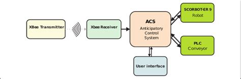 ACS General Scheme Download Scientific Diagram