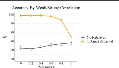 Figure 16 From When Can Models Learn From Explanations A Formal Framework For Understanding The