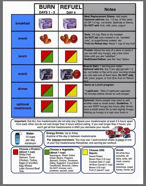 Need A Quick Cheat Sheet For Lean In 13 Advocare Healthyeating