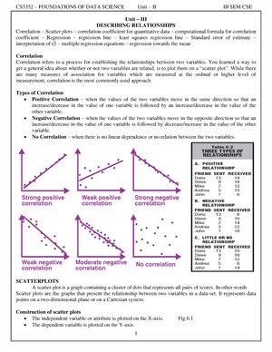 UNIT 1 Notes UNIT I INTRODUCTION Data Science Benefits And Uses Facets Of Data Data