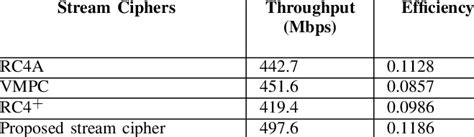 Implementation Result And Its Comparison Download Scientific Diagram