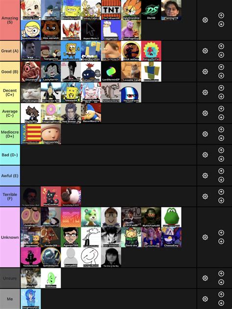 My Updated Sml Wiki User Tier List Fandom