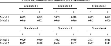 Table 1 From Measurement Educational And Psychological Educational And Psychological Measurement