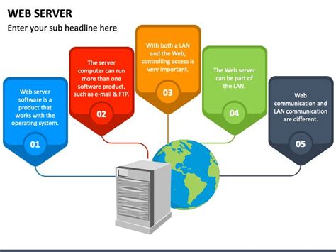 Web Server Diagram
