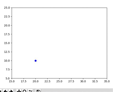 Python Animate With Variable Time Stack Overflow