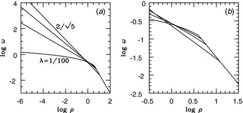 a Angular velocity ω of circular orbits as a function of radius ρ for Download Scientific
