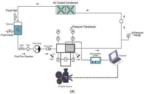 Flow Boiling Heat Transfer Performance And Boiling Phenomena On Various Straight Fin Configurations