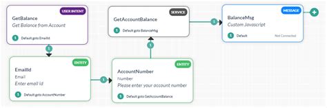 how to use protect user inputs kore ai documentation v9 3