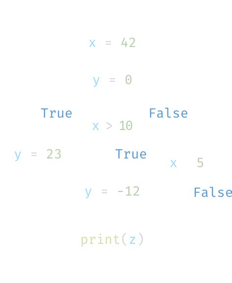 Python Course 7 Conditional Statments If Else And Elif K0nze