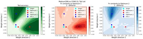 Github Stanislavfortensemble Landscape Cuts Reproducing Plots And