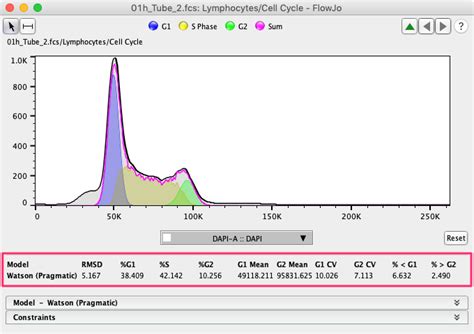 univariate statistics flowjo documentation flowjo documentation