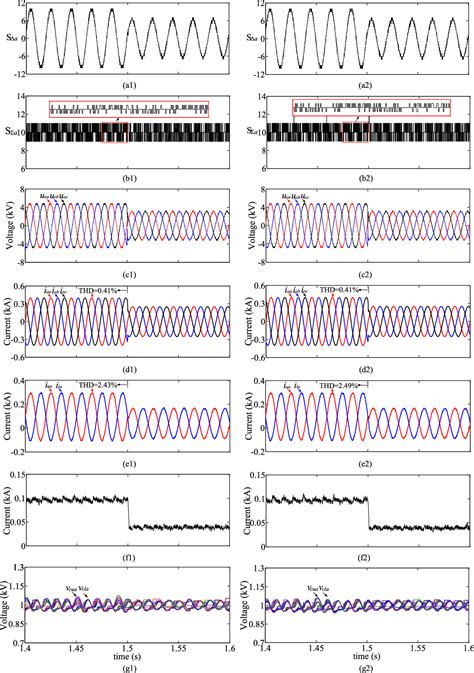 figure 7 from modified increased level model predictive control methods with reduced computation