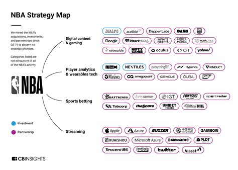 Analyzing The NBAs Business Growth Strategy How The Basketball League