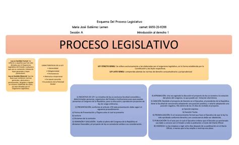 Esquema Del Proceso Legislativo Pdf