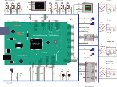 Iiot Device And Process Simulation In Proteus Download Scientific