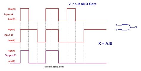 Logic Gates Artofit