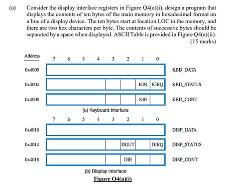 solved consider the display interface registers in figure