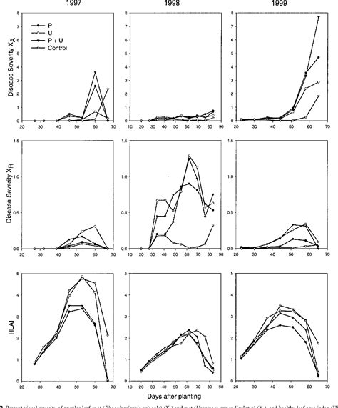 Figure 1 From Effects Of Angular Leaf Spot And Rust On Yield Loss Of