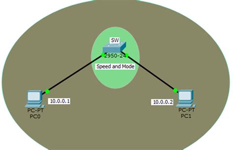 Configuring Ethernet Switch Ports