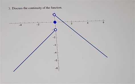 Solved Discuss The Continuity Of The Function Chegg Com