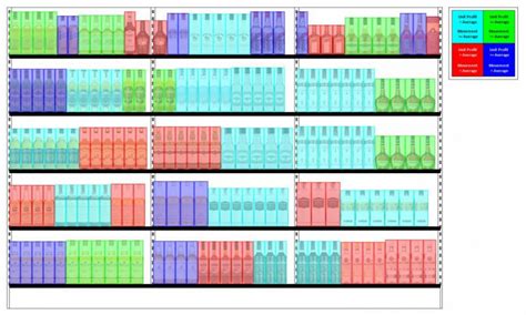Retail Shelf Planner Easy To Use Budget Friendly Plan Vrogue Co