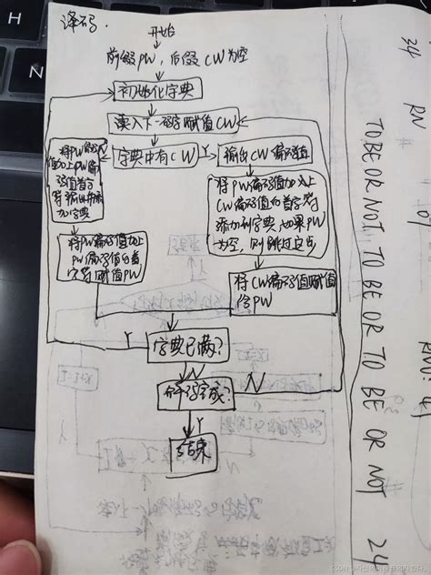 Lzw编码以及解码原理(包含代码)pythonlzw译码 Csdn博客 Lzw编码以及解码原理(包含代码)pythonlzw译码 Csdn博客