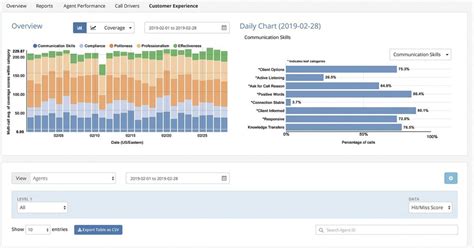 call analytics and reporting for microsoft teams comms group