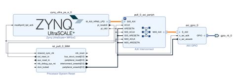 【fpga zynq ultrascale mpsoc教程】29 pl端axi gpio的使用 知乎