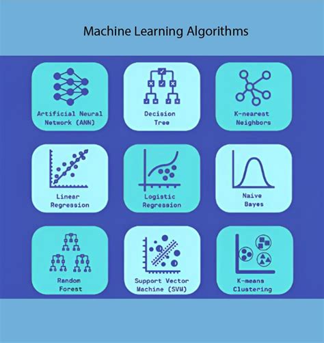 97 Data Science Ideas In 2025 Data Science Data Science Learning Machine Learning Deep Learning
