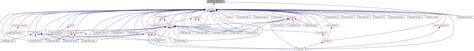 suricata src decode ethernet h file reference