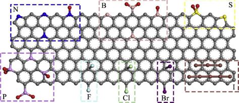 Illustration Of Doped Graphene With Different Heteroatoms B N S P