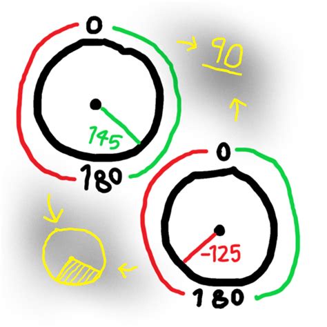 Find An Angle Or An Orientation Between Two Angles Or Orientations